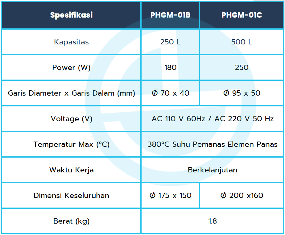 Heating Mantle - Parson.id